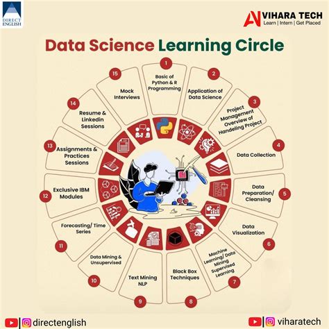 viharatech viharatech instagram photos and videos