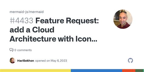 Feature Request Add A Cloud Architecture With Icons Sample Diagram To The Live Editor Issue