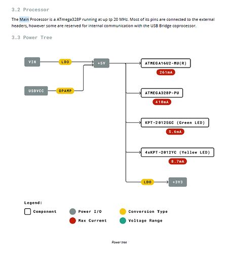 How To Calculate Power Consumption General Guidance Arduino Forum