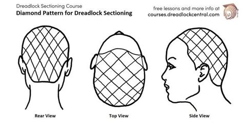 How To Make Dreadlocks Full Courses Learn At Home