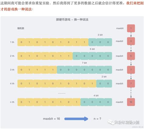 Redis—神奇的hyperloglog解决统计问题 腾讯云开发者社区 腾讯云 Redis—神奇的hyperloglog解决统计问题 腾讯云开发者社区 腾讯云