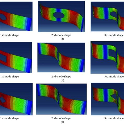 The First Three Buckling Modes Of The Fgm Plate For A Circle B Download Scientific Diagram