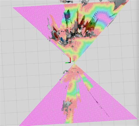 Issues With D435i And D455 In Nvblox And Vslam Odom Freezes Intermittently Isaac Ros Nvidia