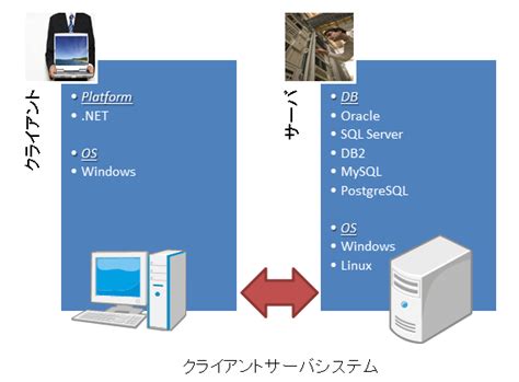 クライアントサーバ － 受託開発