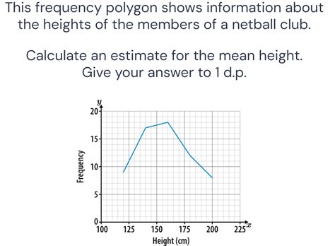 This Frequency Polygon Shows Information Studyx