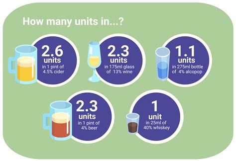 Alcohol And Us Its All About The Units Wendover News