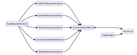 Diagrams Not Generating Text In Pdf · Issue 398 · Asciidoctor
