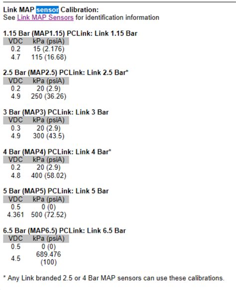 MAP Sensor Calibralion G4x Forums Link Engine Management