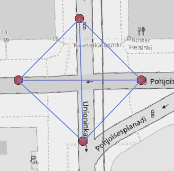 Visualising Traffic Data At Intersections A QGIS Plugin Solution Gispo