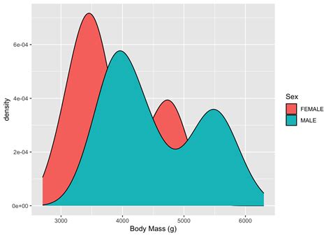 3 Univariate Single Variable Analysis An Introduction To Data