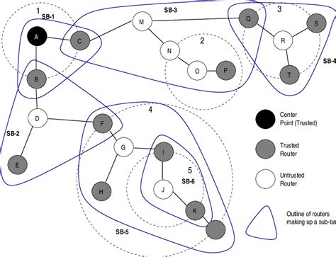 Secure Sub Branches On The Hip Tree Download Scientific Diagram