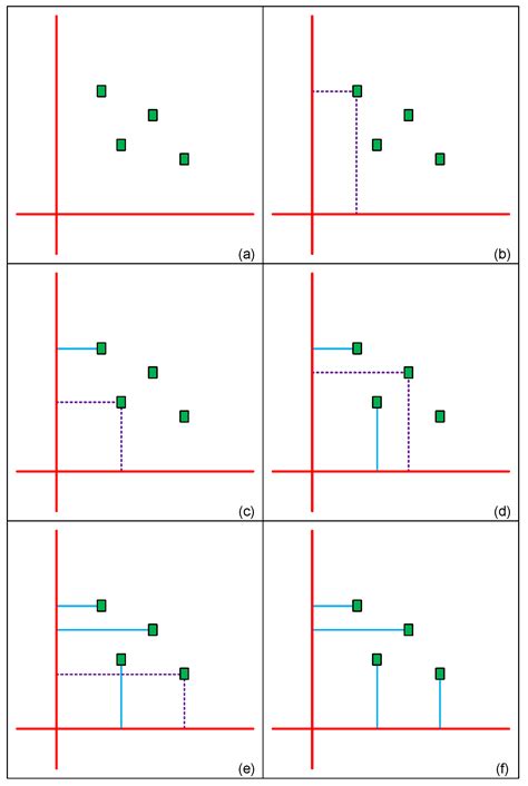 Cross Mesh Clock Network Synthesis