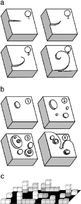 Crystal Growth A Screw Dislocation B Surface Nucleation And C