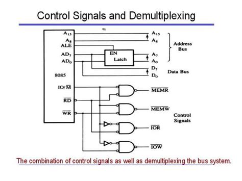 Lecture 18part 1 Memory Interfacingpptx