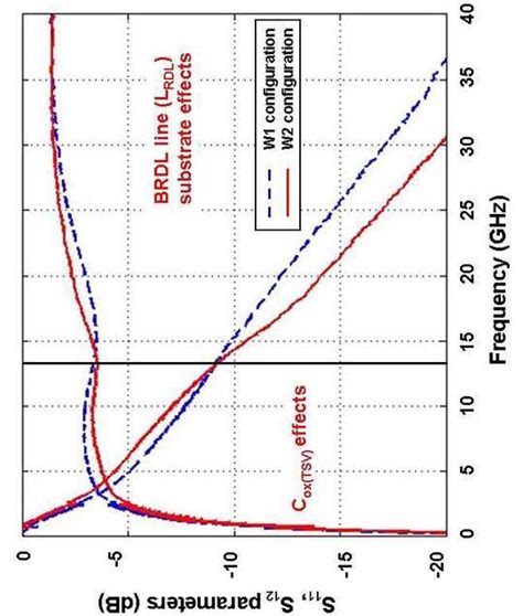 B Click Here To Download High Resolution Image Download Scientific Diagram