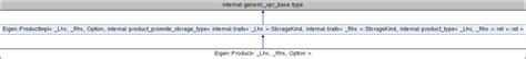Tr Mbed Eigen Product Class Template Reference