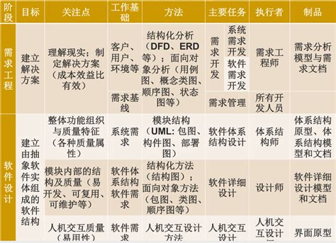 保研笔记五 软件工程与计算卷二(17 23章)持续的构建 修复模型 Csdn博客 保研笔记五 软件工程与计算卷二(17 23章)持续的构建 修复模型 Csdn博客