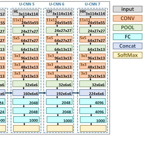 pdf icnn an iterative implementation of convolutional neural