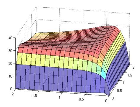 Nonlinear Optimization What Change Of Variables If Any Transforms This Nonconvex Problem