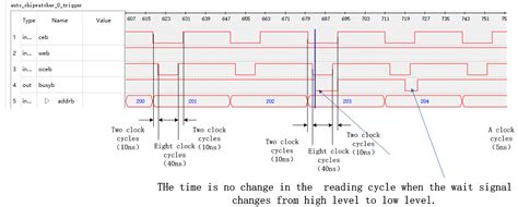 Ccstms320f28377d Extended Wait Mode And The Em1wait Pin C2000