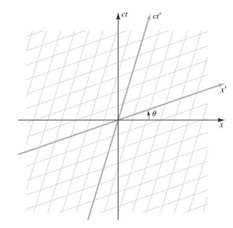 Trying To Understand Space Time Diagrams • Physics Forums