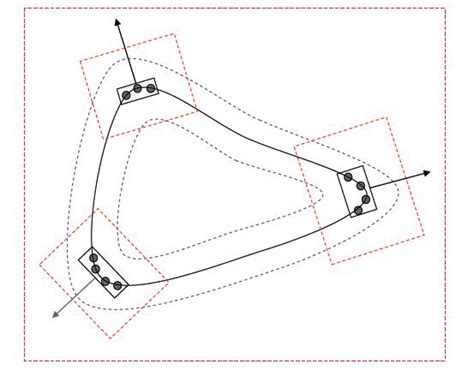 Building Adaptive Grid According To Mesh Details Download Scientific Diagram