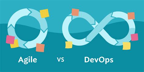 Agile Vs DevOps Which One Is Better For Software Development