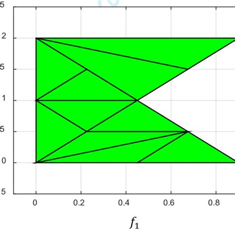 The Obtained Mesh At The 11 Th Iteration Of The Algorithm Download