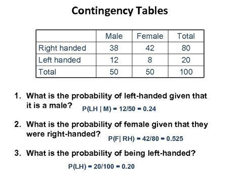 Conditional Probability Conditional Probability