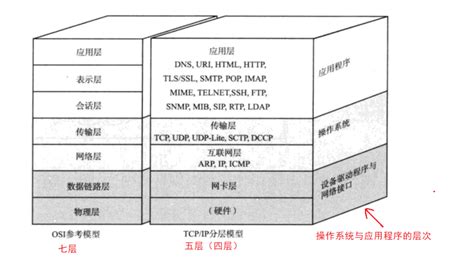 网络协议之tcpip协议(面试必考内容) Javaee初阶 细节狂魔 胖虎的工具箱 编程导航 网络协议之tcpip协议(面试必考内容) Javaee初阶 细节狂魔 胖虎的工具箱 编程导航