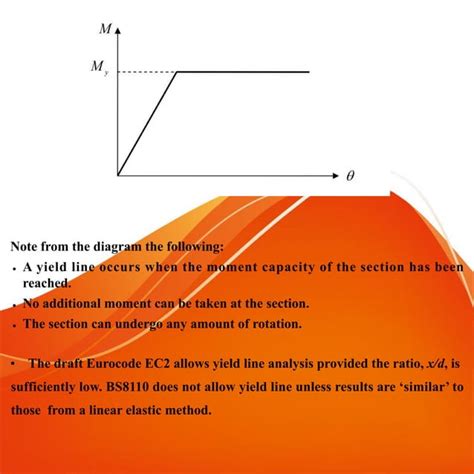 Yield Line Theory Pdf Yield Line Theory Pdf