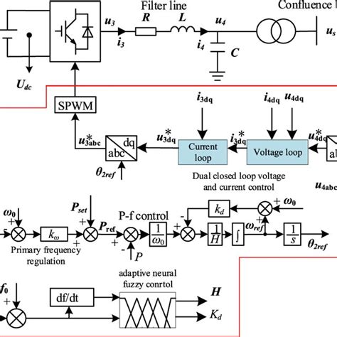 Adaptive Inertial Control Block Diagram Download Scientific Diagram