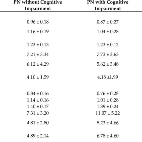 Gait Parameters And Variability During Single Task Walking And