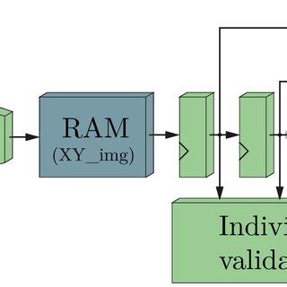 Block Diagram For Individual Decoding And Validation Download Scientific Diagram