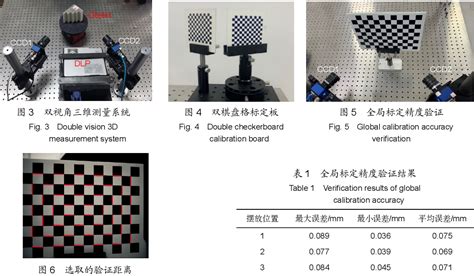 Figure 4 From Method Of Simultaneous Calibration Of Dual View 3d Measurement System Semantic