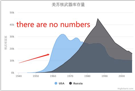 javascript highcharts there are no data in exported image stack