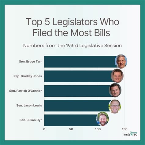 Mapoli Instatrac Inc