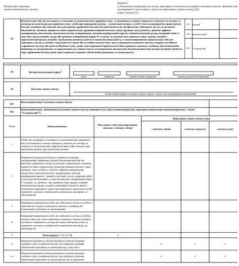Єдина звітність з ЄСВ ПДФО та ВЗ БЛАНК МОГОЛ АЛЬФА