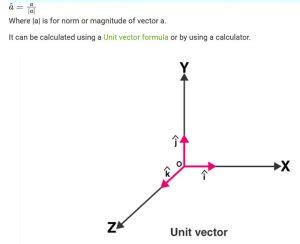 Unit Vector Formula TRUNG TÂM GIA SƯ TÂM TÀI ĐỨC HOTLINE 091 6265 673