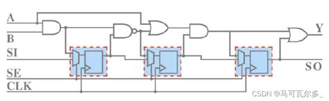 Dft基础知识整理dft 测试 Csdn博客 Dft基础知识整理dft 测试 Csdn博客