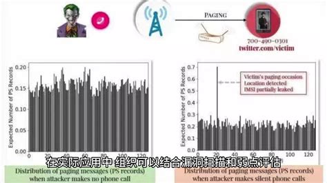 漏洞扫描与弱点评估的关系是什么？（三）
