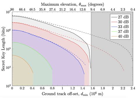 Satellite Quantum Modelling Analysis Software CNQO