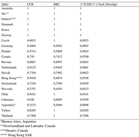 table 1 from an examination of educational inputs with the data envelopment analysis the