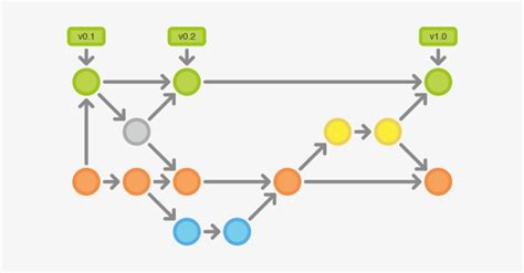 How Git Flow Works Git Flow 614x348 PNG Download PNGkit