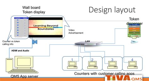 Queue Management System Qms Att Systems Australia