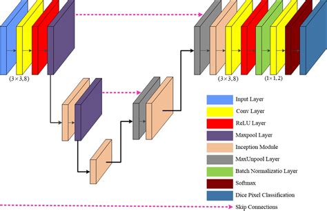 Block Diagram Of The Proposed Network Download Scientific Diagram
