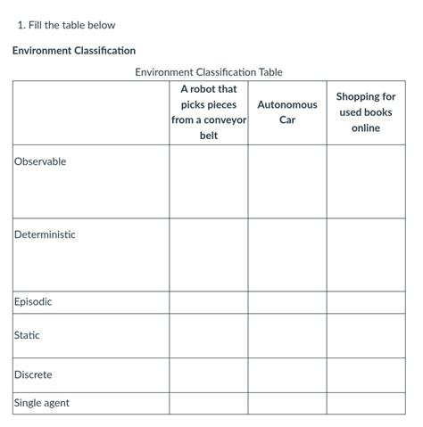 Solved Environment Classification