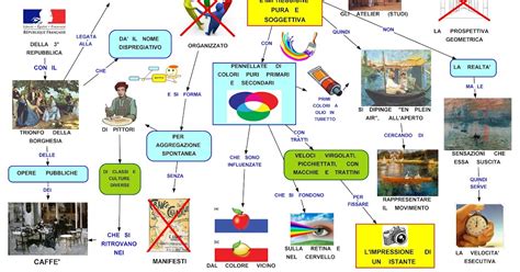 Mappa Concettuale Limpressionismo •