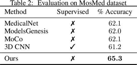 Context Aware Self Supervised Learning For Medical Images Using Graph Neural Network