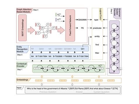 Knowledge Extraction Prof Dr Jens Lehmann